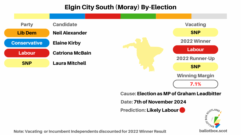 By-Election Preview: Elgin City South (Moray) 7th of November 2024 ...