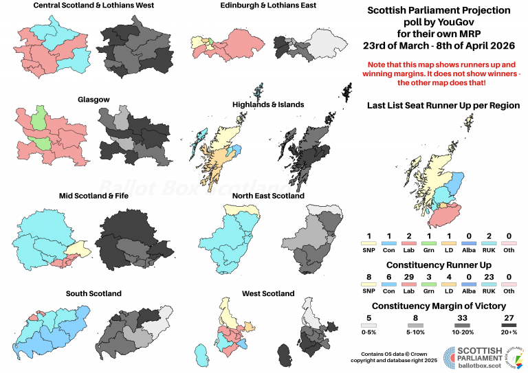 Poll Analysis: YouGov MRP 23rd of March – 8th of April 2026 – Ballot ...