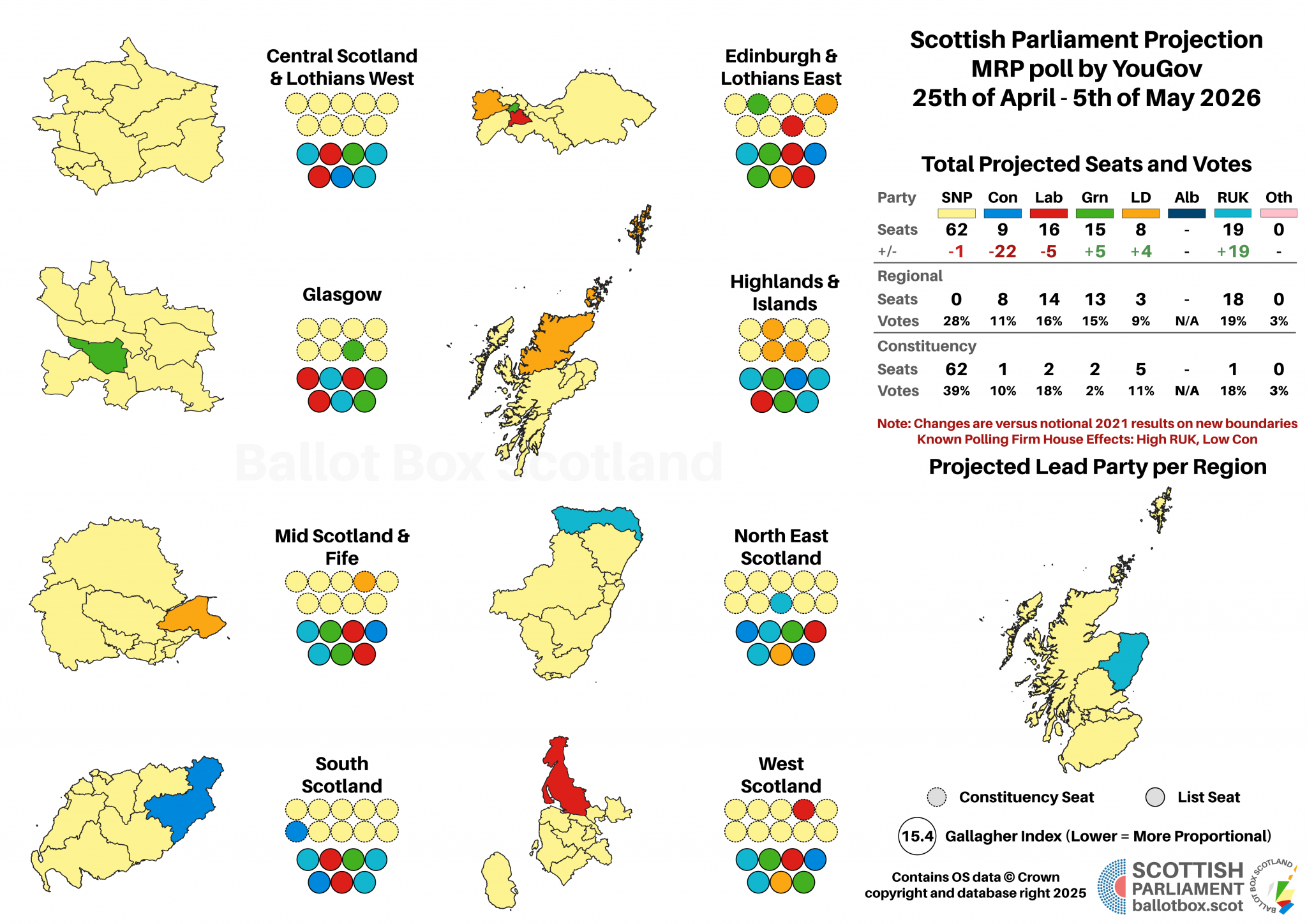 Poll Analysis: YouGov MRP 25th of April – 5th of May 2026 – Ballot Box ...