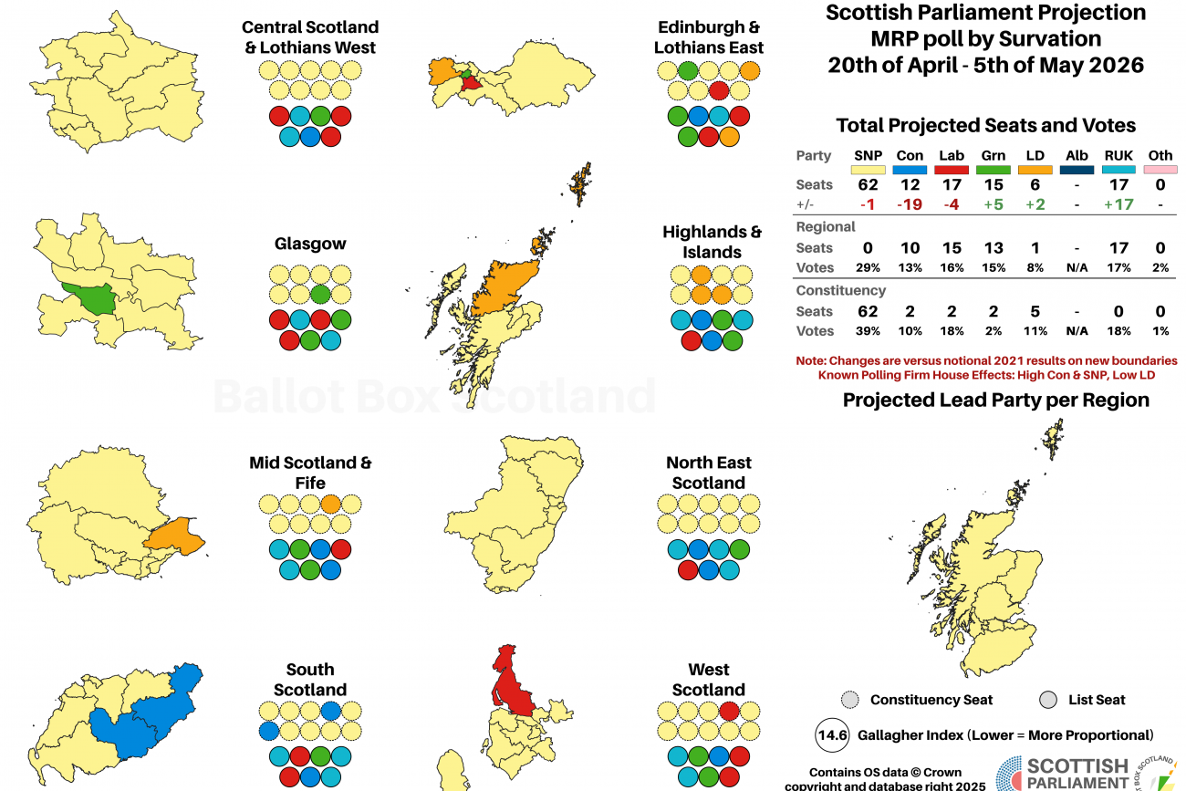 2026 – Ballot Box Scotland