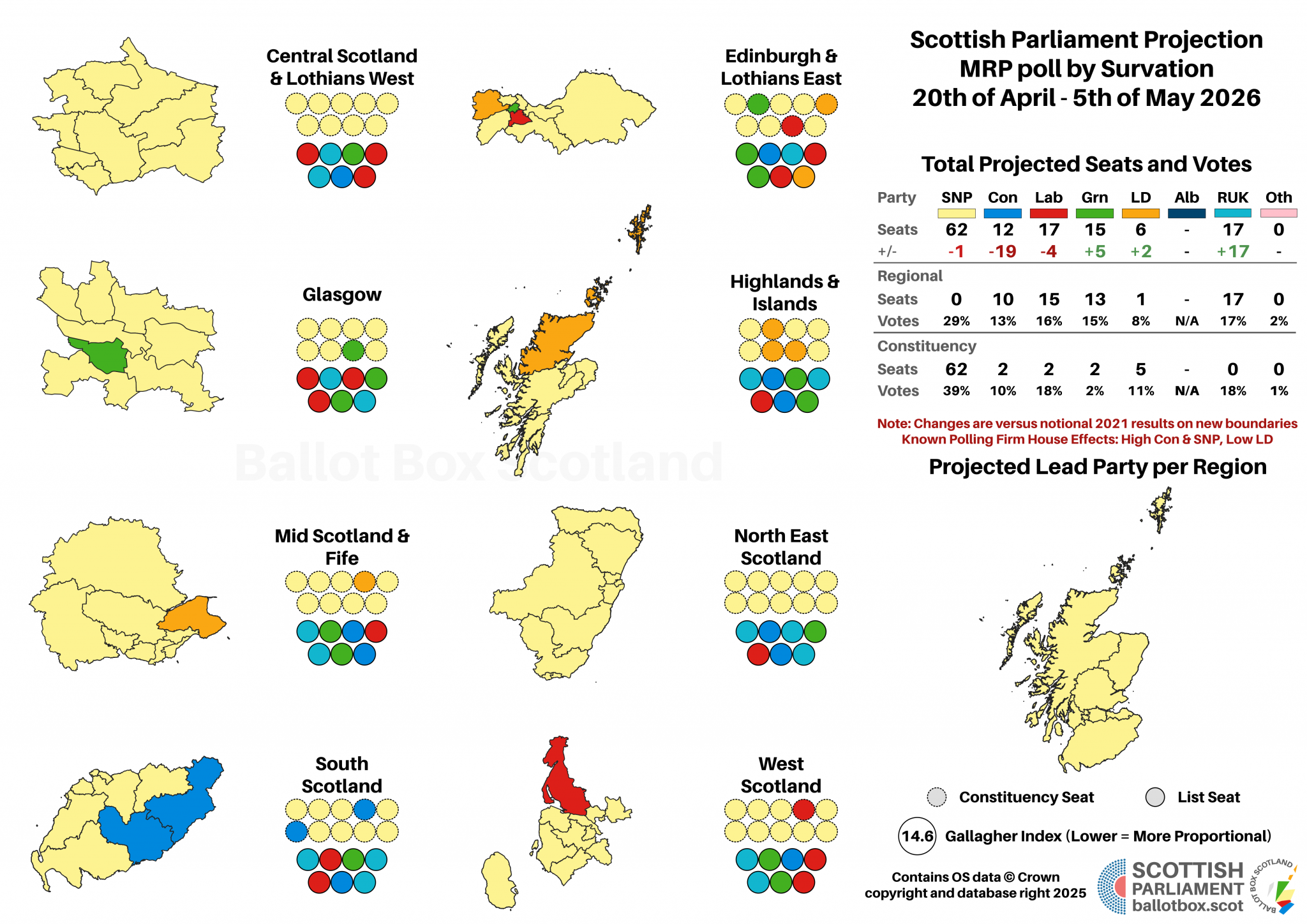 Poll Analysis: Survation MRP 20th of April – 5th of May 2026 – Ballot ...