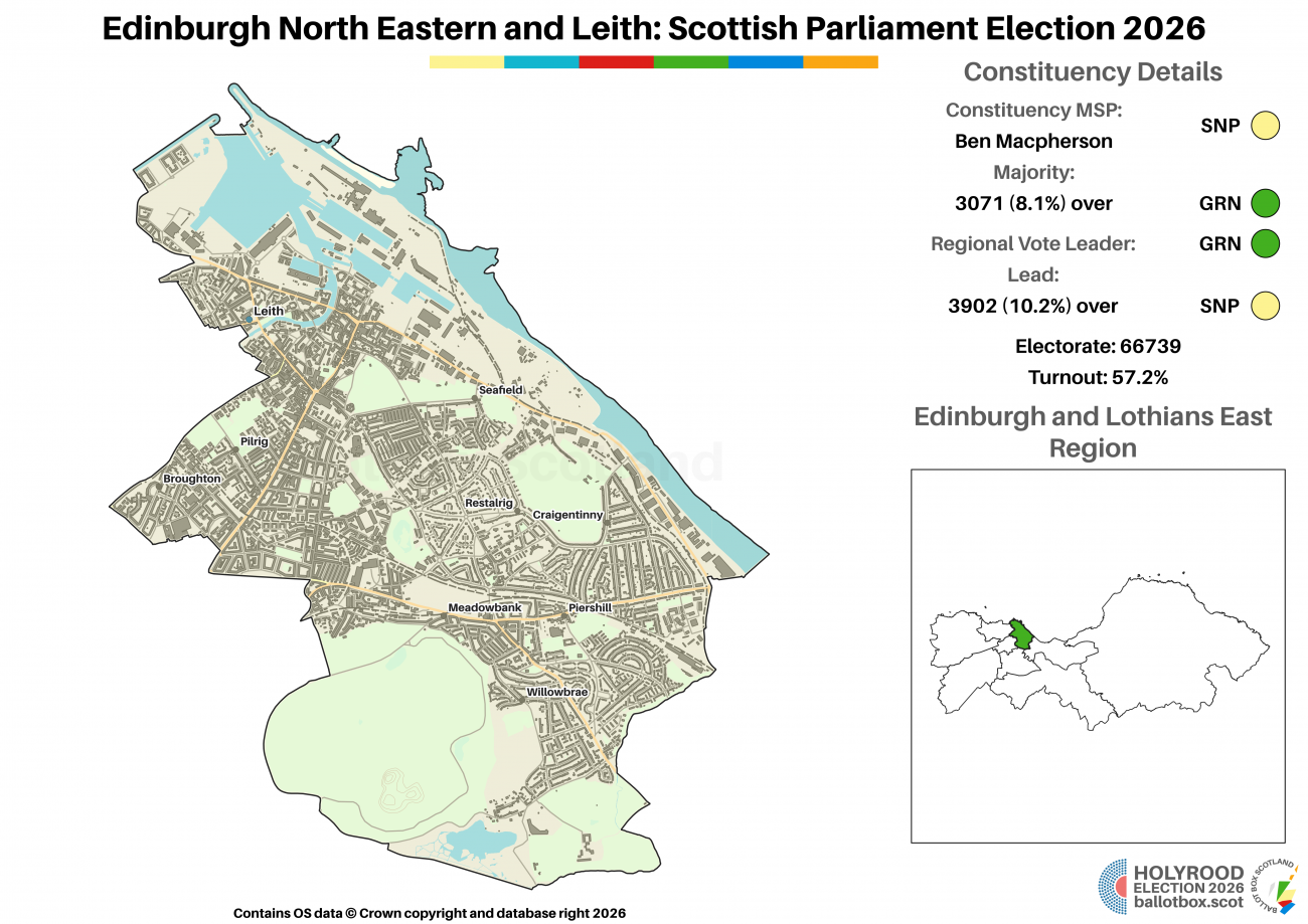 Edinburgh and Lothians East Region Results 2026 – Ballot Box Scotland