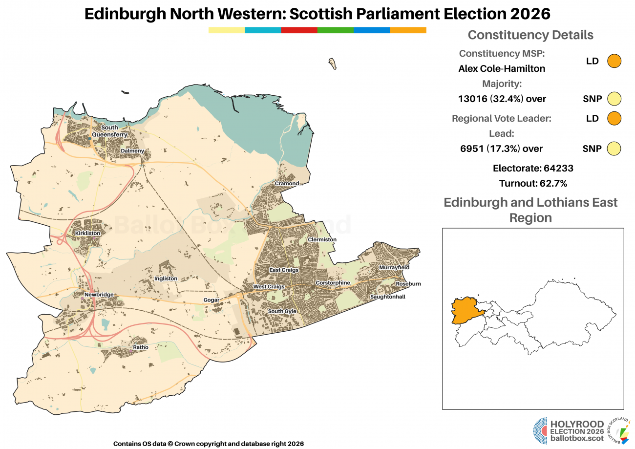Edinburgh and Lothians East Region Results 2026 – Ballot Box Scotland
