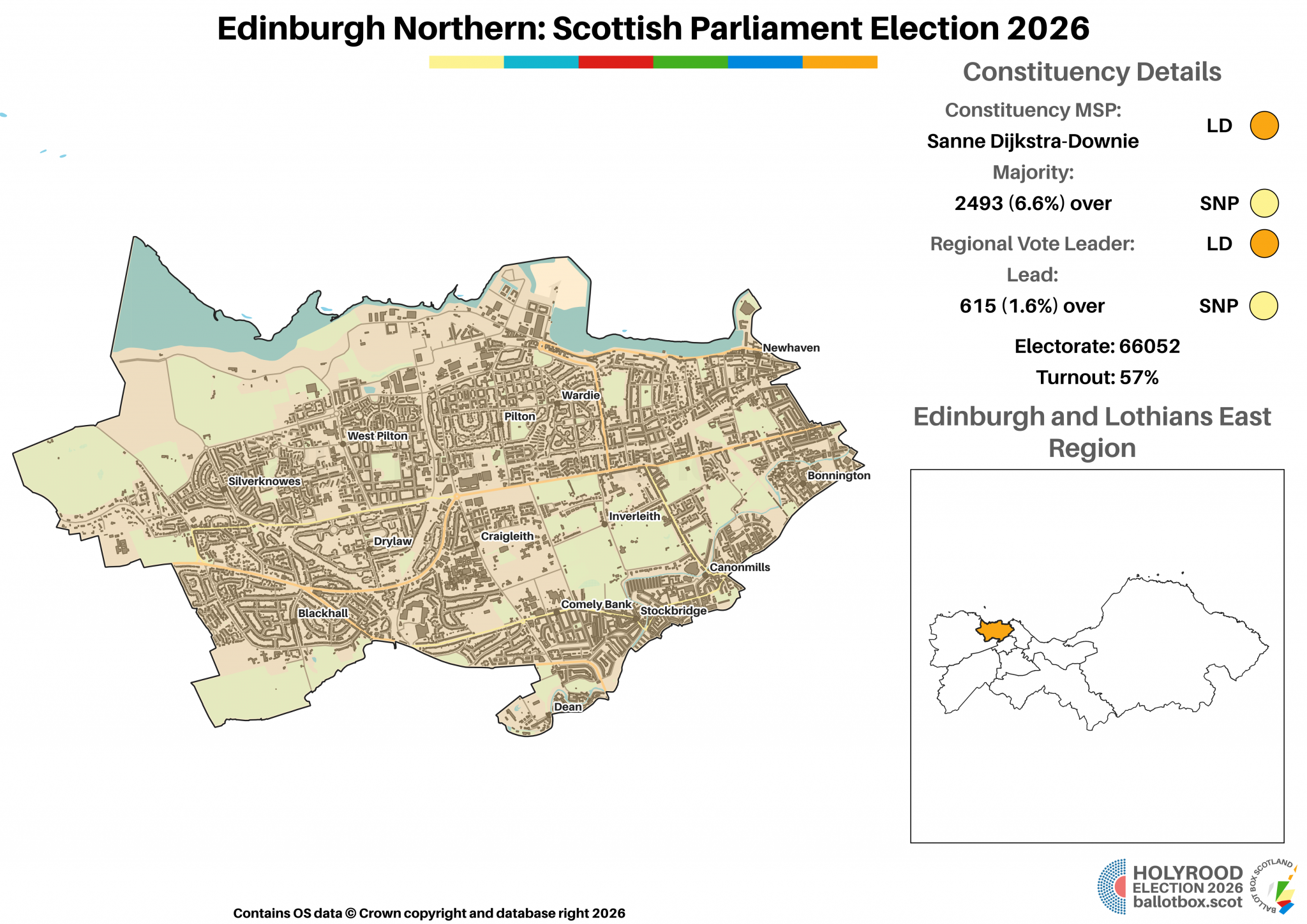 Edinburgh and Lothians East Region Results 2026 – Ballot Box Scotland