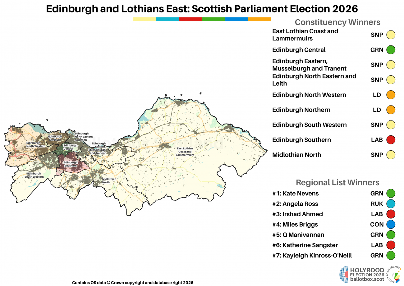 Edinburgh and Lothians East Region Results 2026 – Ballot Box Scotland